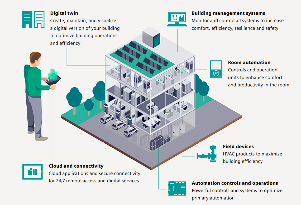 BAS Replacement vs. Upgrade: A Strategic Guide - Building Controls and ...